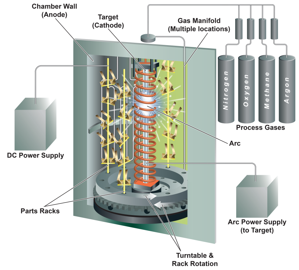 Our Finishes - Frascio